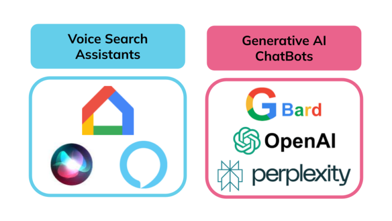 Answer Engine Optimisation (AEO): How ecommerce brands can adapt and thrive