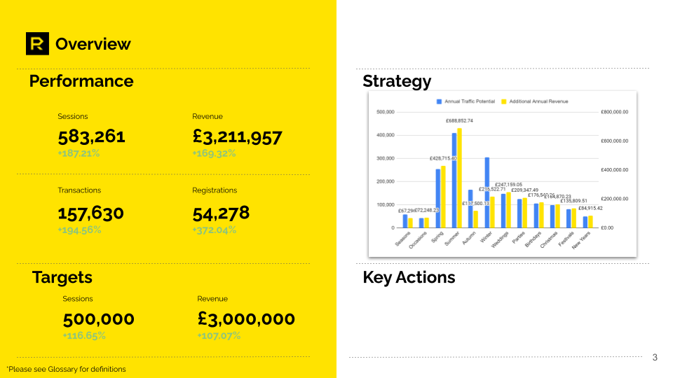 How to Write an SEO Performance Report for Your Clients