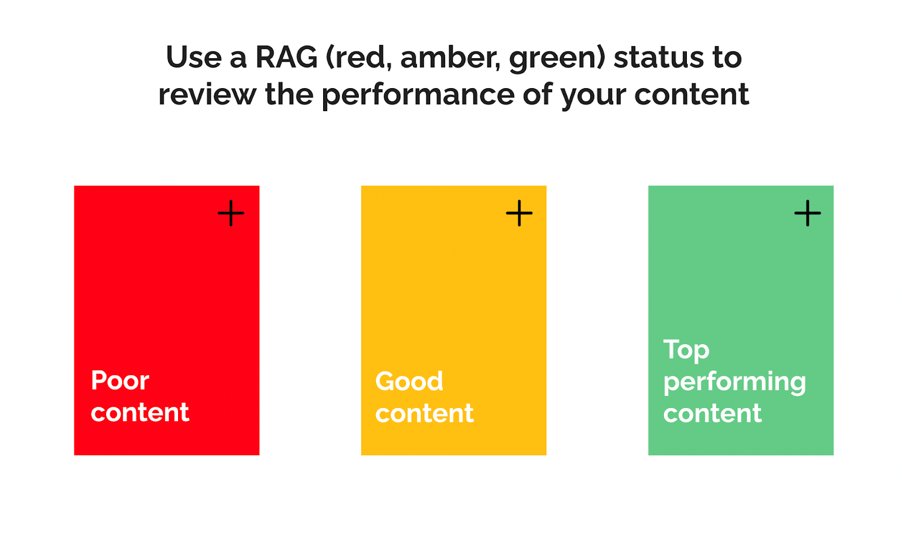 How To Create An Seo Data Driven Content Strategy Resignal 8325