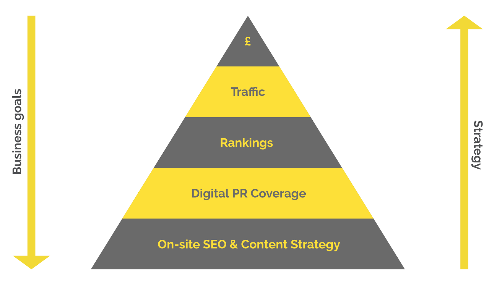 Why you need a strategy-first approach to SEO - Re:signal
