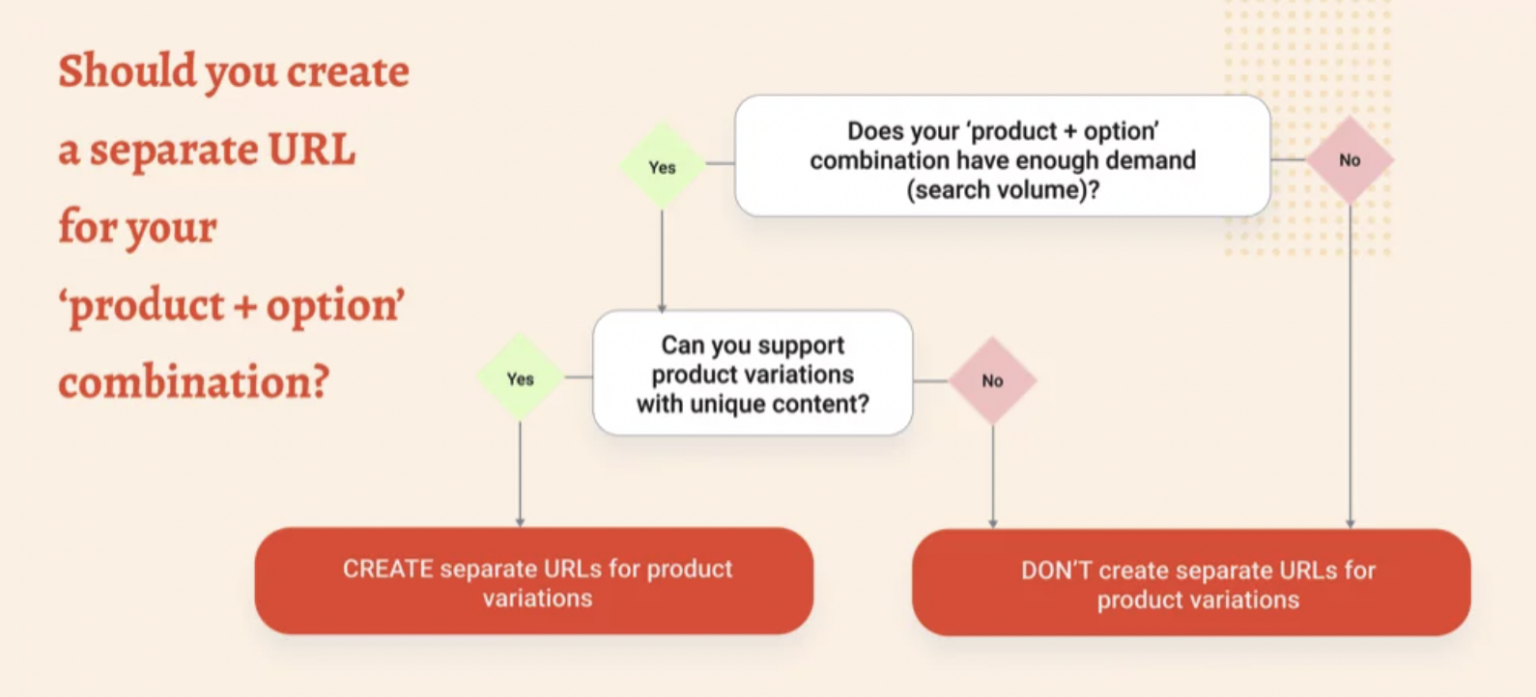 The Best Practices of SEO Colour Variations for eCommerce Site - Re:signal