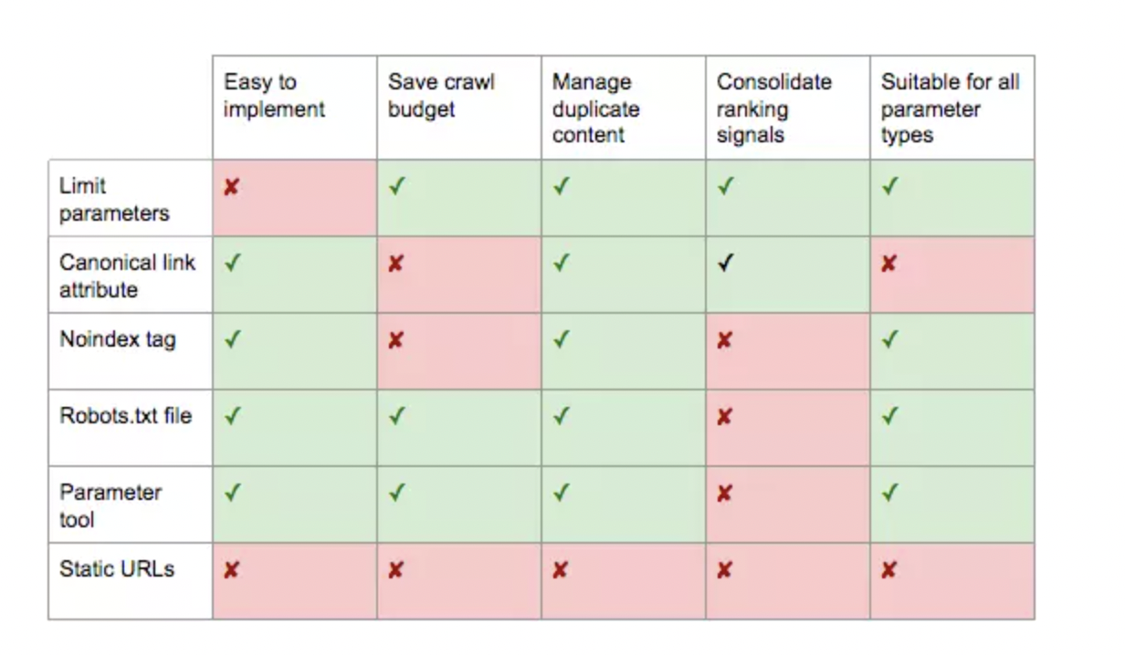 The Best Practices of SEO Colour Variations for eCommerce Site - Re:signal
